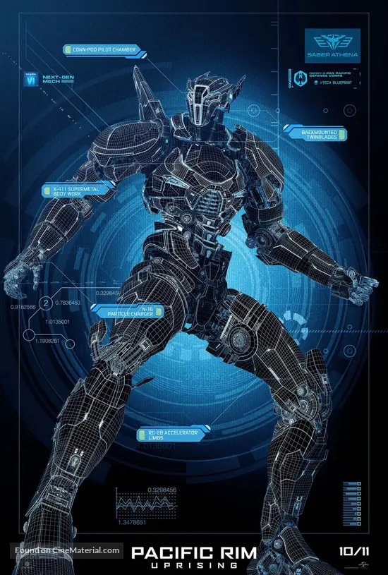 Pacific Rim 2 movie poster